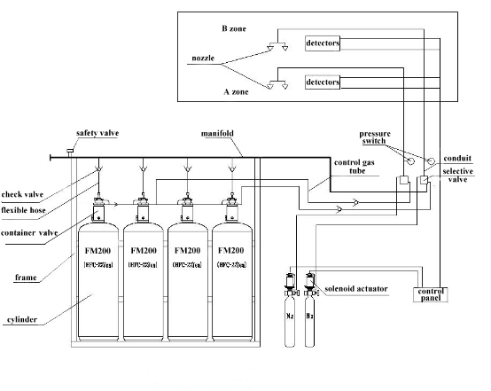 Data Center 120L Network Fm200 Fire Suppression System Pipeline Type