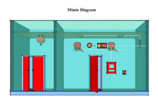 Commercial Automatic Fire Extinguisher 50L Type Fm200 Fire ...