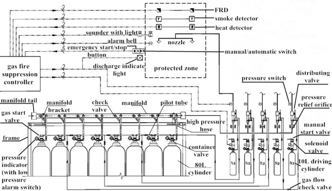 Inert Gas IG100 Fire Suppression System Cylinder Volume 80L 90L Enclosed Flooding