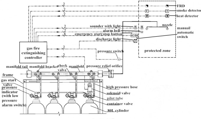 Inert Gas IG100 Fire Suppression System Cylinder Volume 80L 90L ...