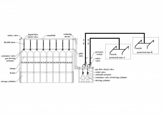 Inergen Fire System For Extinguishing With 140L Cylinder