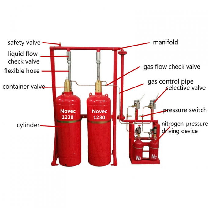 Novec1230 Clean Agent Fire Suppression System for Data Centers