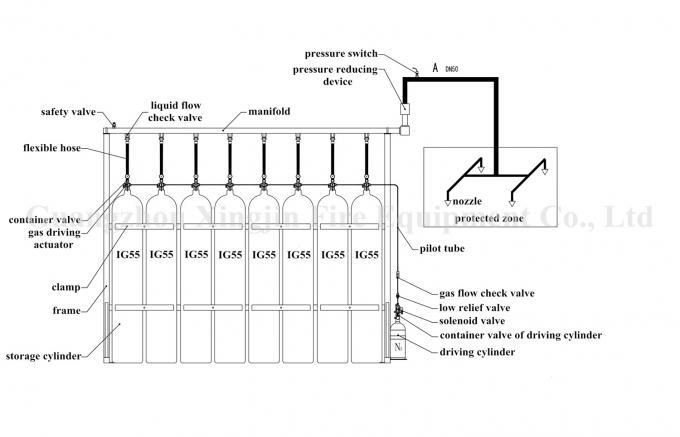 IG55 Argonite Fire System